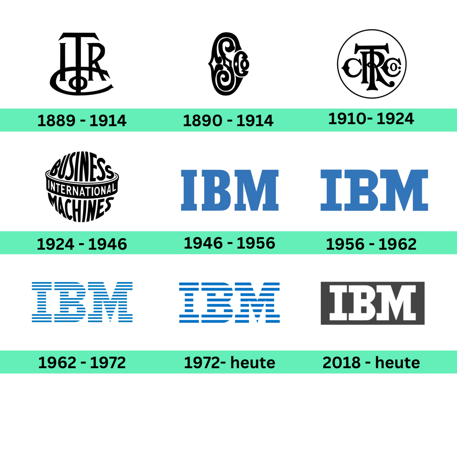 IBM Logo Bilder, Geschichte, Entwicklung & u.v.m