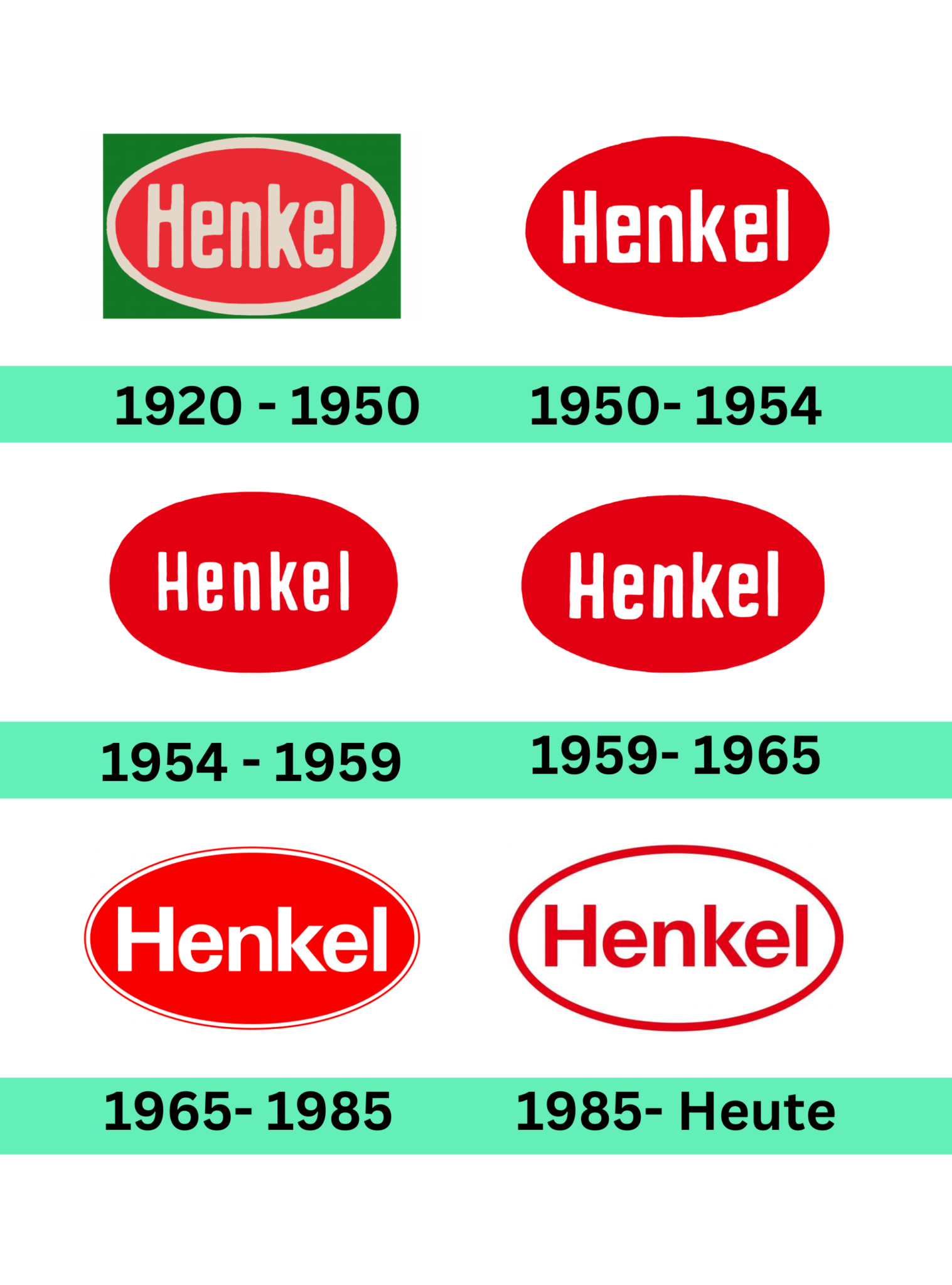Henkel Logo Bilder, Geschichte, Entwicklung & u.v.m
