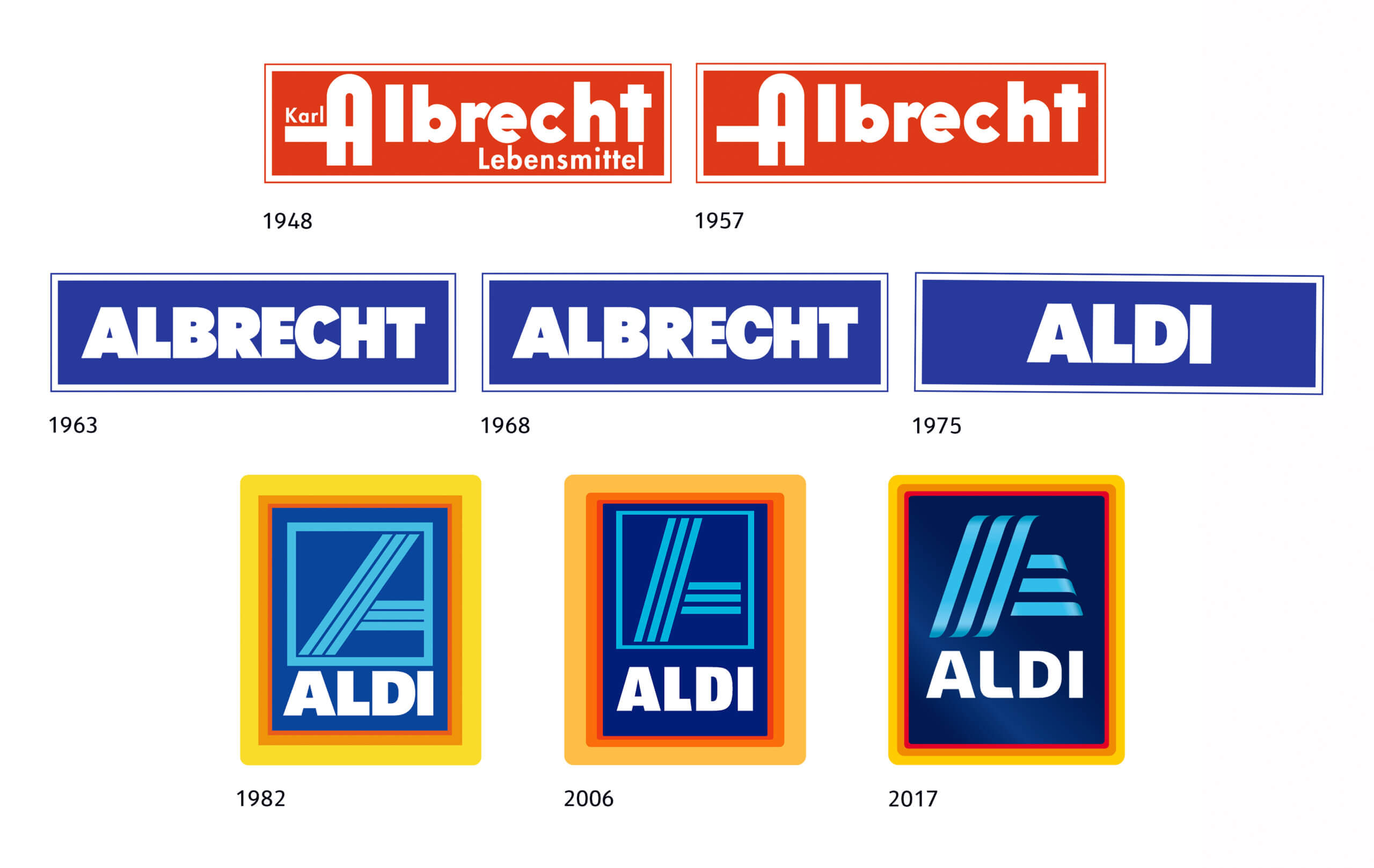 Aldi Logo Bilder, Geschichte, Entwicklung & u.v.m