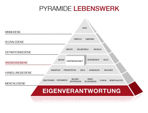 Pyramide LEBENSWERK » Design » designenlassen.de
